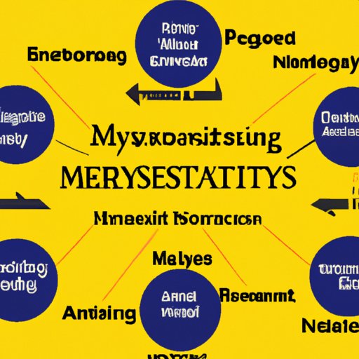 How to Achieve Mental Stability: Develop a Positive Attitude, Exercise ...