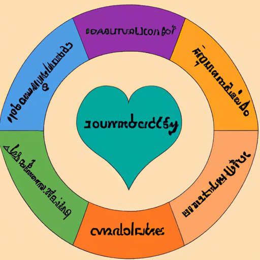 How to Be Vulnerable: A Guide to Embracing Your Feelings and Strengths ...