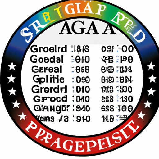 Calculating Your Science GPA: A Step-by-Step Guide - The Enlightened ...