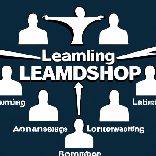 How to Develop Your Leadership Style - The Enlightened Mindset