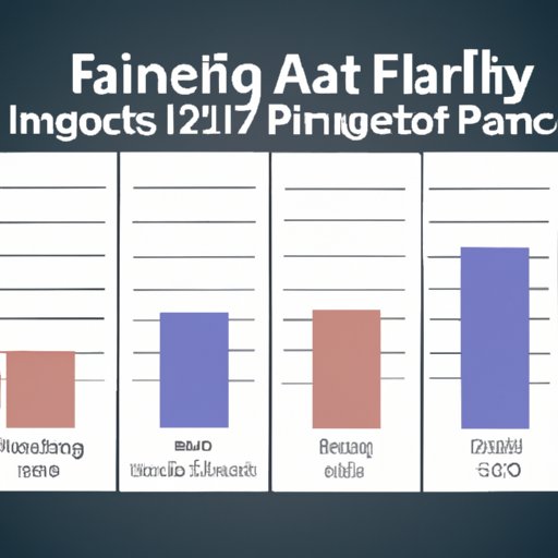 How to Create a 3 Year Financial Projection: A Step-by-Step Guide - The ...
