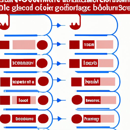 A Comprehensive Guide to Doing Blood Cultures - The Enlightened Mindset