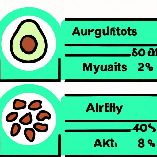 How to Eat More Calories: Increase Portion Sizes, Eat More Frequent ...