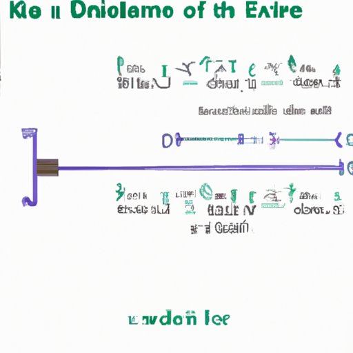 Finding Distance Traveled from Velocity: Exploring Equations ...