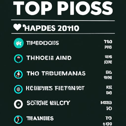 How to Find Spotify Top Artists: Researching Popular Artists, Exploring ...