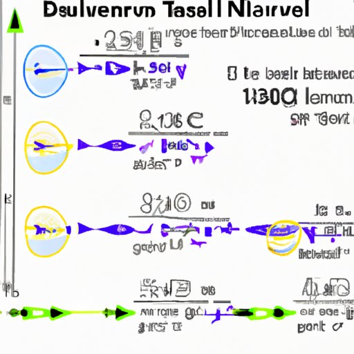 Finding the Total Distance Traveled by a Particle: Calculus, Vector ...