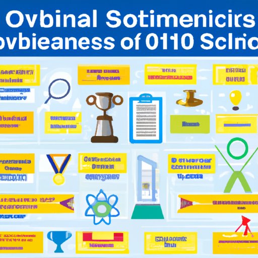 How to Get Into Science Olympiad: Exploring Qualifications, Resources ...