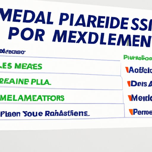 How to Generate Medicare Supplement Leads: A Comprehensive Guide - The ...