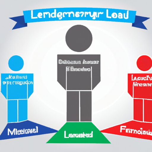 How to Improve Leadership and Followership Characteristics - The ...