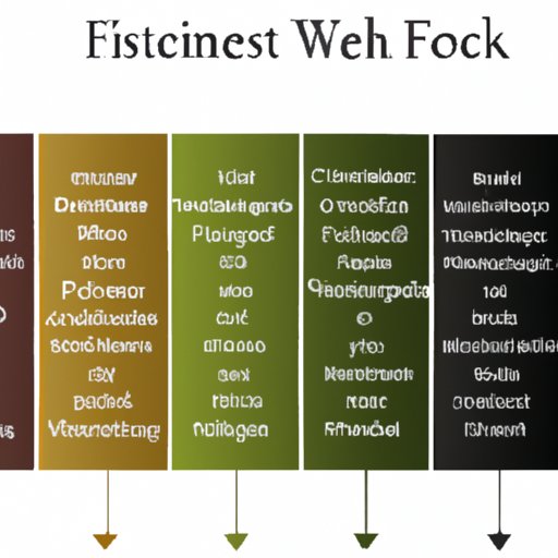 Exploring How to Invest in Food Stocks: An In-Depth Guide - The ...