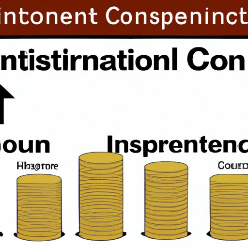Compound Interest Investing: A Comprehensive Guide - The Enlightened ...