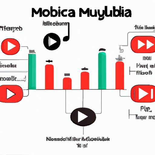 Exploring How to See YouTube Music Stats and Boost Your Music Career ...