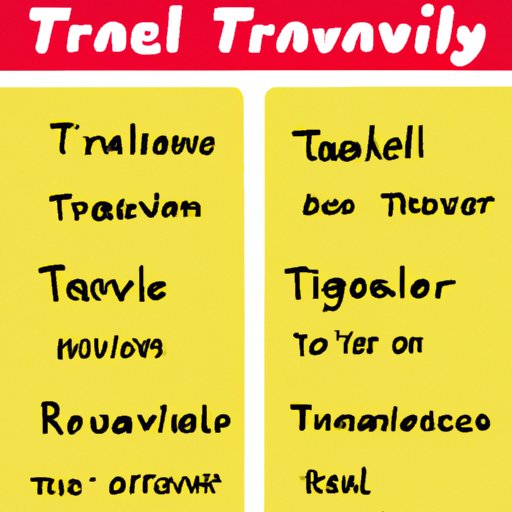 How to Spell Traveled: A Comprehensive Guide - The Enlightened Mindset