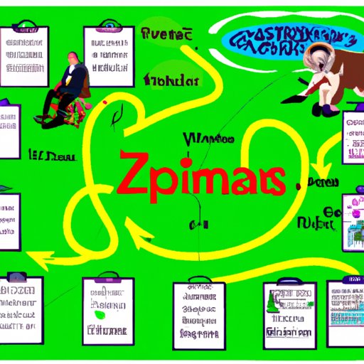 How to Start a Zoo: A Step-by-Step Guide - The Enlightened Mindset