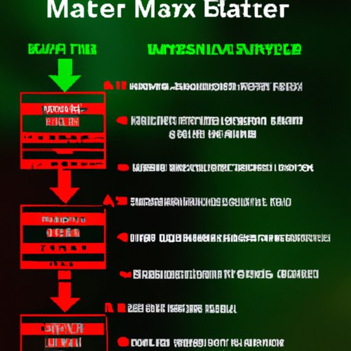 How to Watch the Matrix Movies in Order: A Step-by-Step Guide - The ...