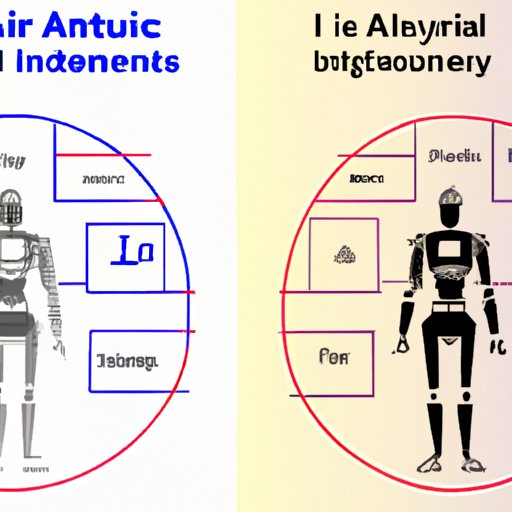Is Artificial Intelligence Real? Exploring the Pros and Cons of AI ...