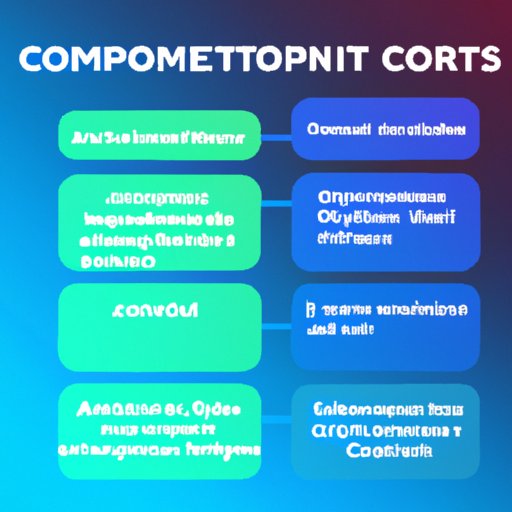 Is Compound Crypto a Good Investment? A Comprehensive Guide - The ...