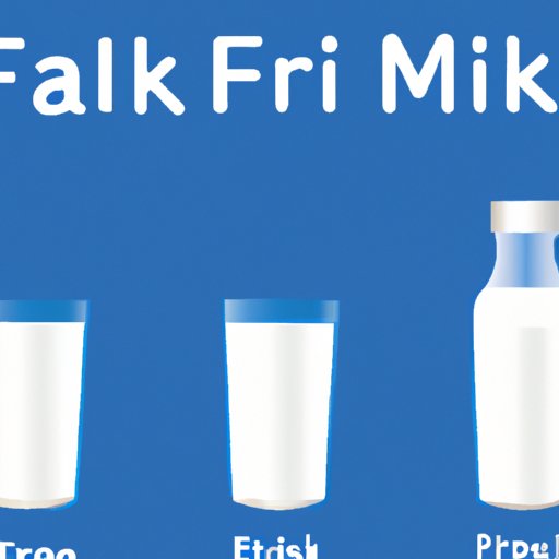 Is Fat-Free Milk Healthy? Exploring the Pros and Cons of Skim Milk ...