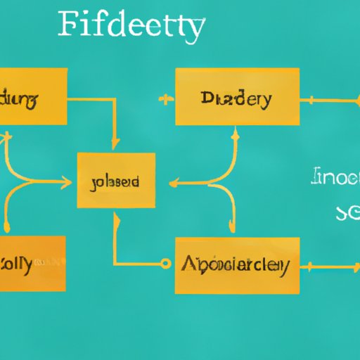 Is Fidelity A Good Investment Platform A Comprehensive Guide To Is Fidelity A Good Investment Platform A Comprehensive Guide To