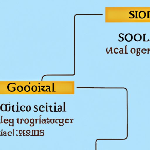 Is SGOL a Good Investment? Pros, Cons, and Risks Explained - The ...