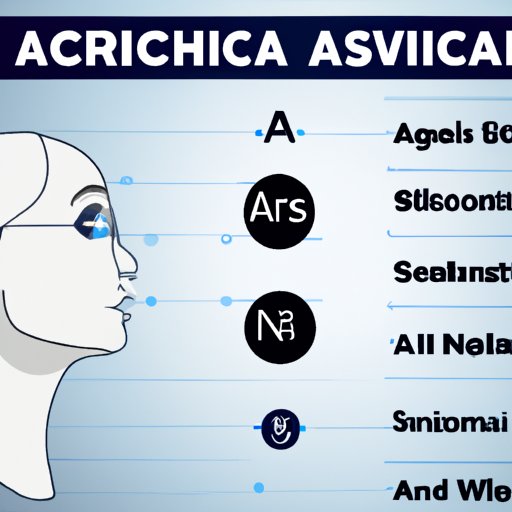 Is Siri an Example of Artificial Intelligence? A Comprehensive Guide ...