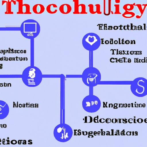 Is Technology More Harmful or Beneficial? A Comprehensive Look at Pros ...
