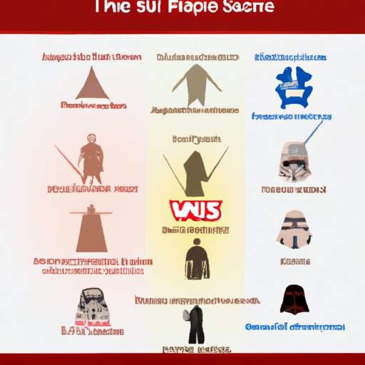 Exploring the Star Wars Saga: A Comprehensive Guide to the Movies ...