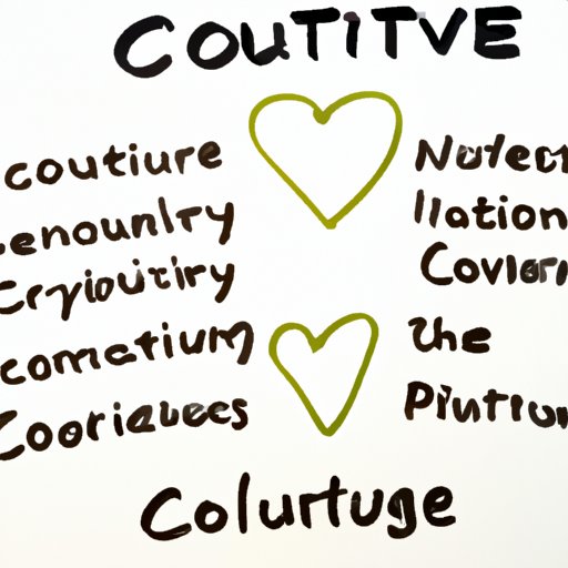 Exploring Co Cultures: What They Are and How to Make Them Successful ...