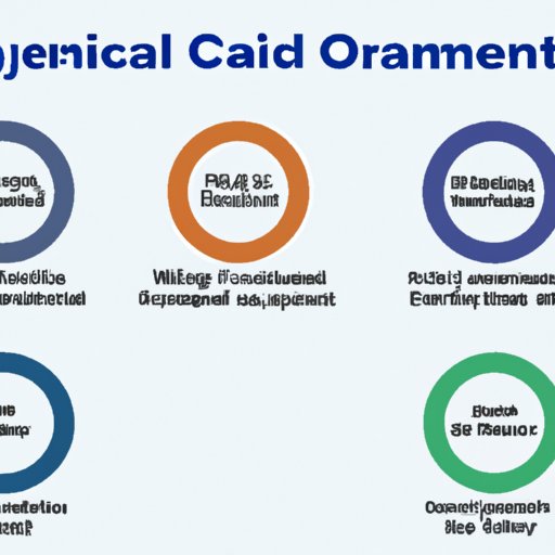 Understanding Health Care Indicators: Benefits, Types and How to ...