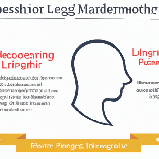 What Are Leadership Strengths and How to Develop Them? - The ...