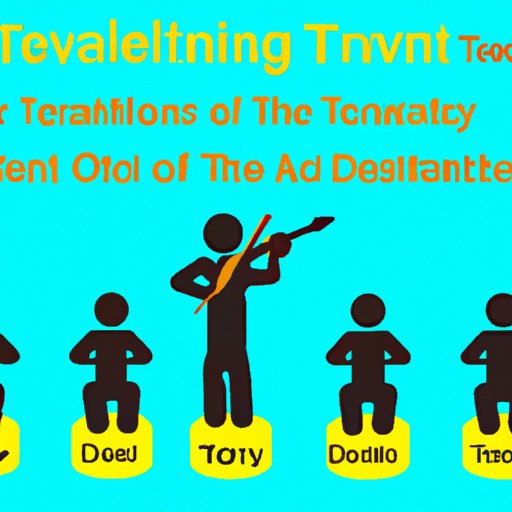 What Are Talents? Exploring Different Types of Talent and Examples ...