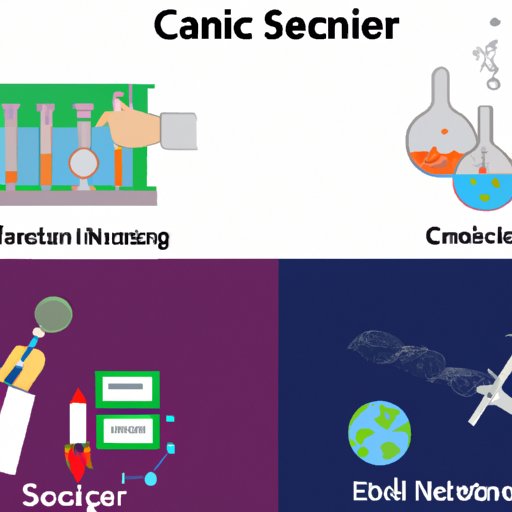 Exploring the 10 Branches of Science - The Enlightened Mindset