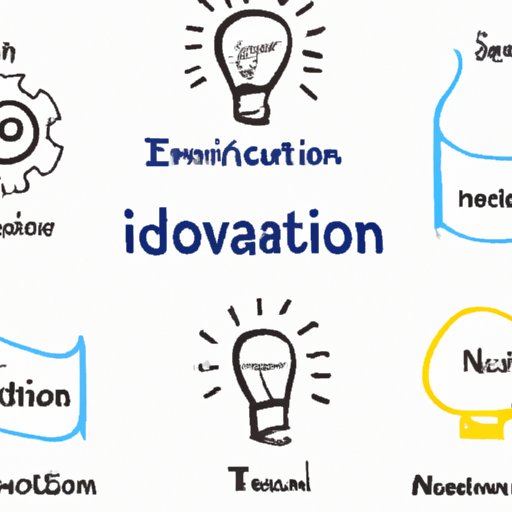 4 Types of Innovation Explained – Unlocking the Potential for Growth ...