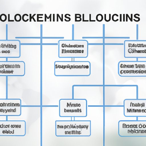 Exploring the Different Blockchains: Types, Benefits and Challenges ...