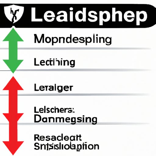Exploring the Three Types of Leadership - The Enlightened Mindset