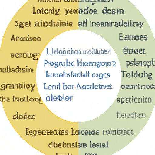 Exploring Themes in Literature: Uncovering Meaning and Impact - The ...