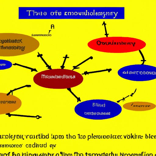 Exploring the Power of Theories in Science - The Enlightened Mindset