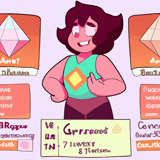 What Character Are You From Steven Universe? A Quiz Guide - The ...
