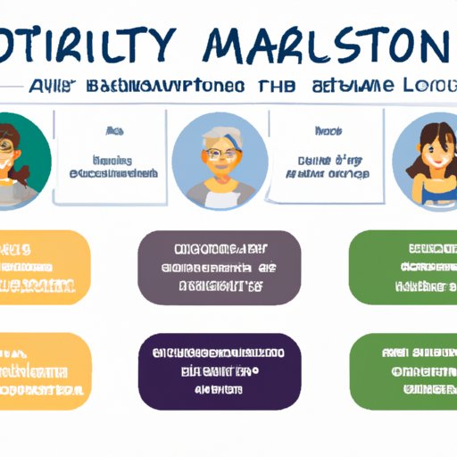 What Characters Are You Most Like? Exploring Your Personality ...