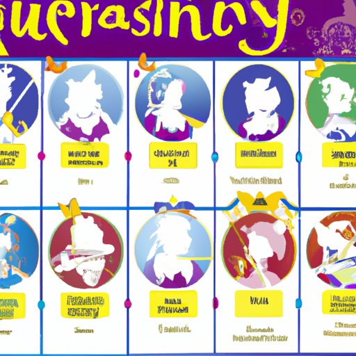 Which Disney Character Are You? Exploring the Magic of Disney Character ...