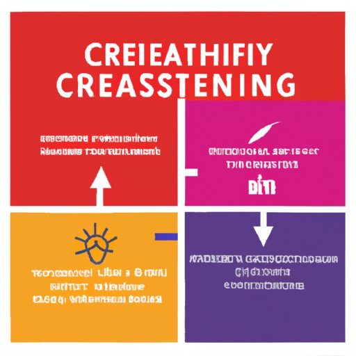 What Does a Creative Strategist Do? Exploring the Role and Benefits ...