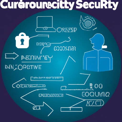 What Does a Cybersecurity Professional Do? A Comprehensive Guide - The ...