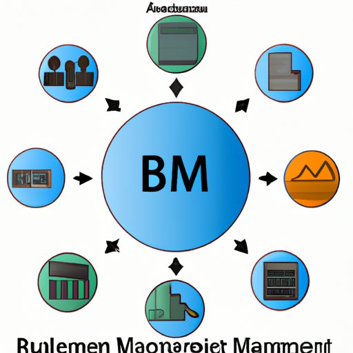 What Does Business Information Management Do? Exploring Its Role in ...