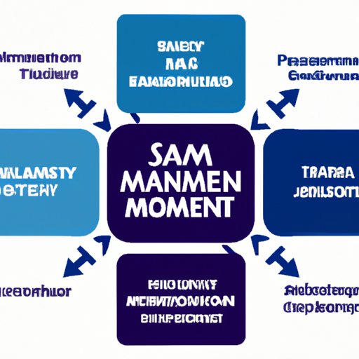 What Does Business Management Do? A Comprehensive Guide to ...