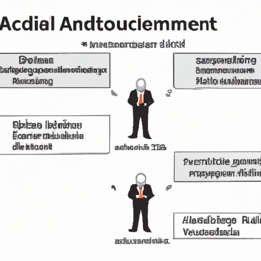 What is Autocratic Leadership? Exploring the Pros and Cons - The ...