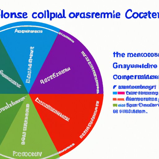 What is a Cultural Assessment? An Overview of Types, Benefits and Best ...
