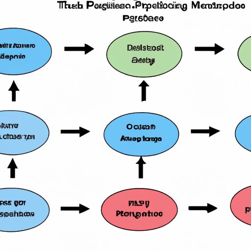 Exploring What Is a Decision Making Model - The Enlightened Mindset