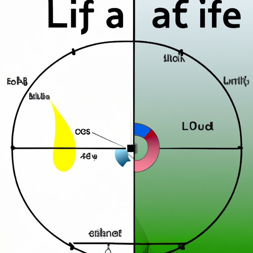 What is a Half-Life in Science? Exploring its Significance and Impact ...