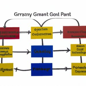What is a Logic Model in Grant Writing? A Comprehensive Guide - The ...