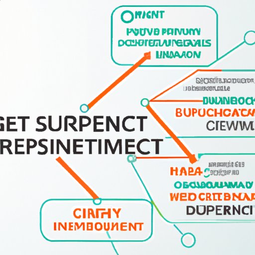 What is a Resilient Supply Chain? Benefits, Strategies, and Impact on ...